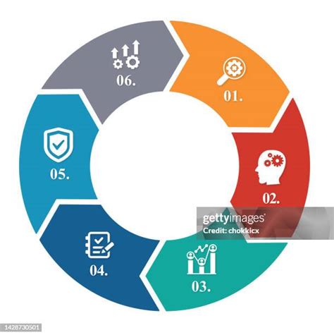 6 Cycle Diagram Photos And Premium High Res Pictures Getty Images