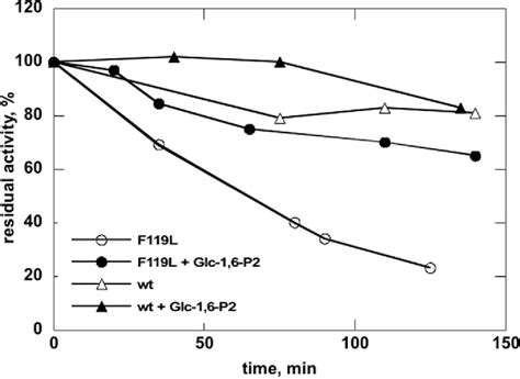 Figure 6 From Conformational Response To Ligand Binding In