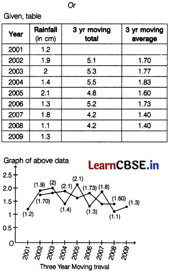 cbse sample papers for class 12 applied maths set 1 with solutions