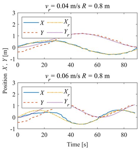 Research On Trajectory Tracking Control System Of Tracked Wall Climbing Robots