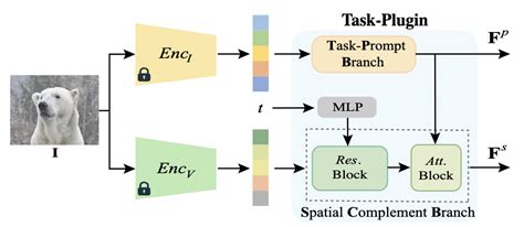 Diff Plugin Revitalizing Details For Diffusion Based Low Level Tasks