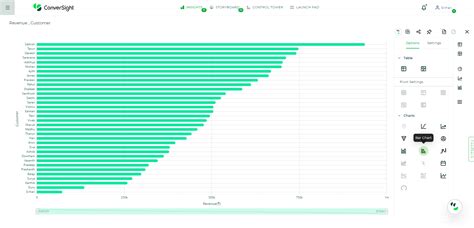 Analyzing Of Charts Platform Conversight Community Forum