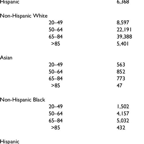 Census Block Centroid Populations Are Used To Calculate The Proportion Download Scientific