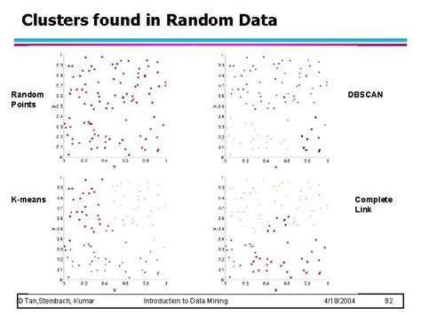 Data Mining Cluster Analysis Basic Concepts And Algorithms