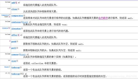 Java中的优先队列priorityqueue：大顶堆与小顶堆实现 Csdn博客