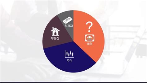 112년 혹은 5년 뒤에 돈을 써야 한다면 그에 맞게 현금흐름을 만드는 채권 투자 방법