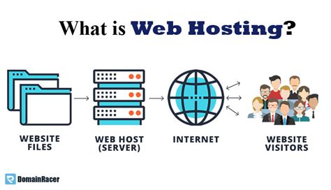 Does Web Hosting Affect Seo 7 Facts You Never Knew Domainracer