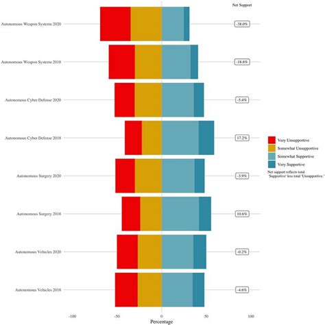Support For Autonomous Cyber Defense And Weapons Systems 2018 And Download Scientific Diagram