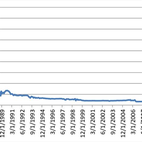Time Variation In Eigenvalue Download Scientific Diagram