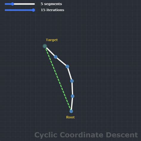artstation tutorial inverse kinematics cyclic coordinate descent