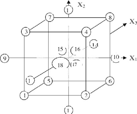 Figure 1 From Surface Roughness Prediction Model In Machining Of Carbon Steel By Pcd Coated