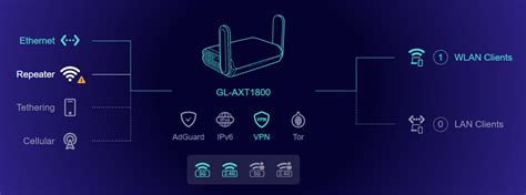 Internet GL INet Router Docs 4 Internet GL INet Router Docs 4