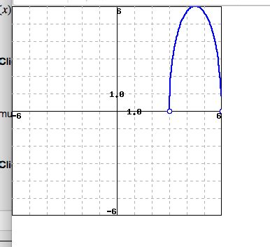 Solved The Function F X Squareroot 3x X 2 Is Given Chegg Com