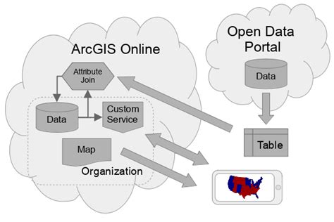 Accessing And Mapping Geospatial Data In Arcgis Online