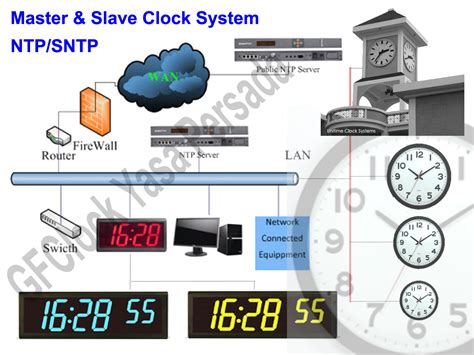Clock Maker And Parts Master Clock System Bandara Soekarno Hatta
