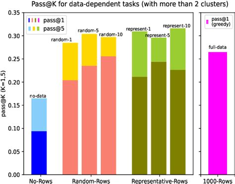 Figure 2 From Solving Data Centric Tasks Using Large Language Models Semantic Scholar