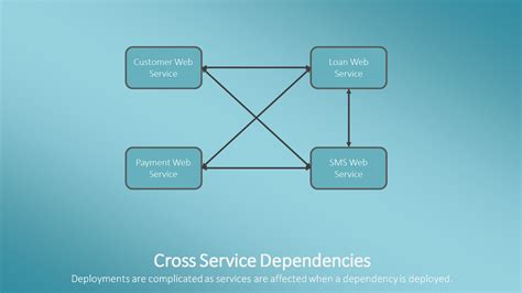 Stephen Haunts Writer And Speaker Cross Dependencies