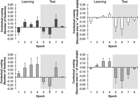 Analyses Of Eye Movements In The Focused Attention Condition