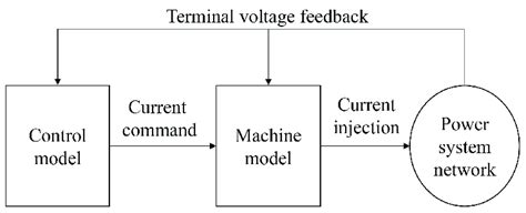 Schematic Diagram Of Ess Analysis Model Download Scientific Diagram