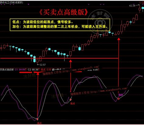 买卖点高级版 通达信波段抄底指标 短线买点主升浪公式指标预警翔博软件