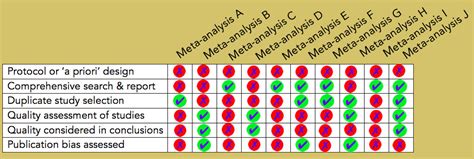 Psychologys Meta Analysis Problem Absolutely Maybe