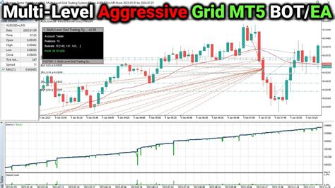 Multi Level Aggressive Grid Scalping Forex Mt5 Ea Part 708