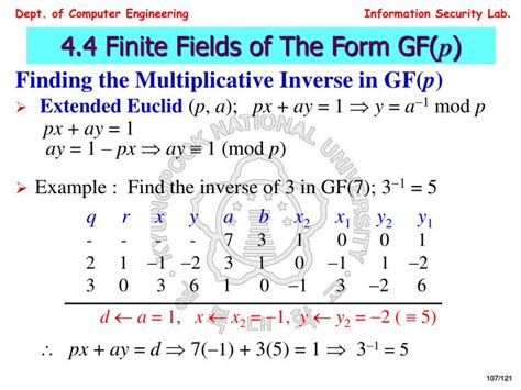 Ppt Part I Symmetric Ciphers Chapter 4 Finite Fields 41 Groups