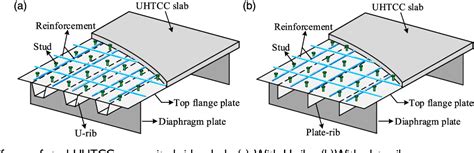 Figure 1 From Flexural Capacity Of Steel Uhtcc Ultra High Toughness Cementitious Composite