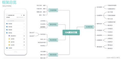 开源、免费、可私有部署的在线多人协同办公系统推荐？ 开源协同办公系统 csdn博客