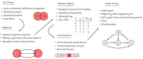 Roadmap To Becoming A Data Scientist Part 1 Maths Towards Data Science