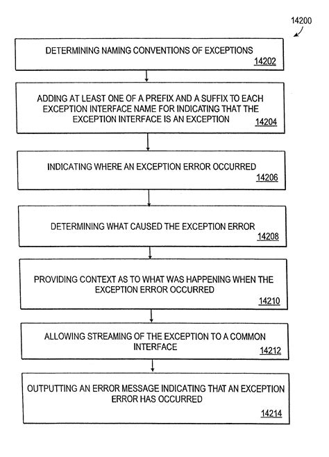 exception handling patented technology retrieval search results
