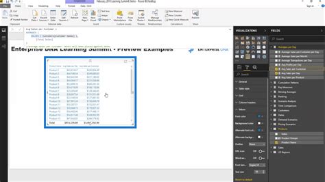 Using Averagex In Power Bi Dax Tutorial And Examples