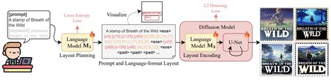 Textdiffuser 2 Unleashing The Power Of Language Models For Text Rendering