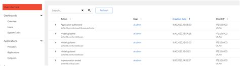 Caddy Client Ip Is Not Displayed In Authentik Logs Via Reverse Proxy