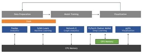guires stats seo on linkedin statswork python machinelearning
