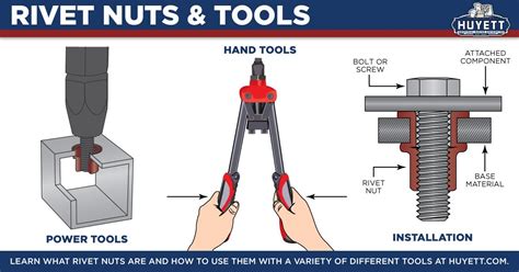 Rivet Nuts And Rivet Nut Tools What Are They And How Are They Used Rivet Nuts And Rivet Nut Tools What Are They And How Are They Used