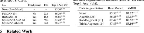 Table 3 From Regularizing Neural Networks With Meta Learning Generative