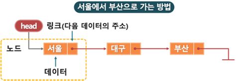 [python Datastructure] 4 단순연결리스트