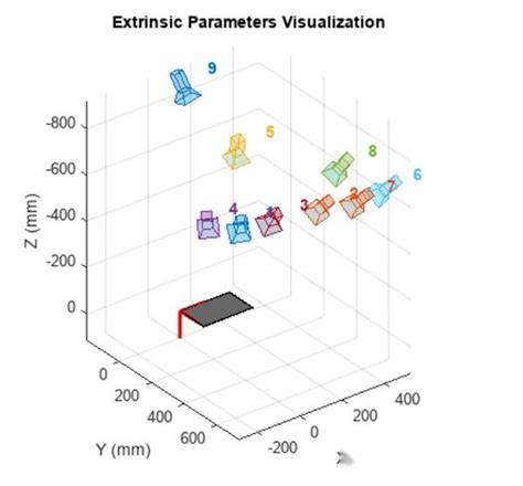 【程序】基于matlab评估单相机校准的准确性 知乎
