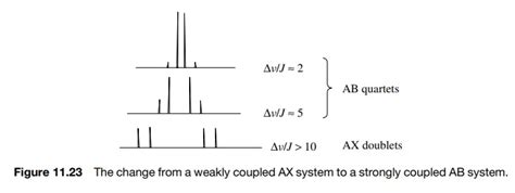 Second Order Splitting Structure Determination Of Organic Compounds Organic Chemistry