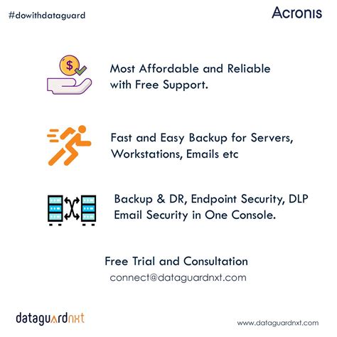 Sajan Simon On Linkedin Ai Security Cyber Malware Backupandrecovery Ransomwareprotection…