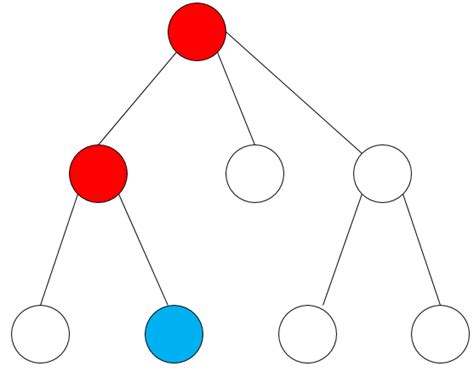 Persistent Data Structures