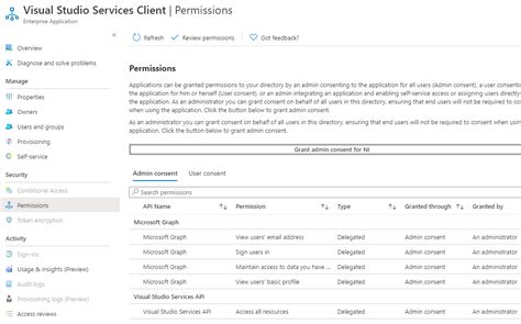 Cant Login To Live Share · Issue 3682 · Microsoftlive Share · Github