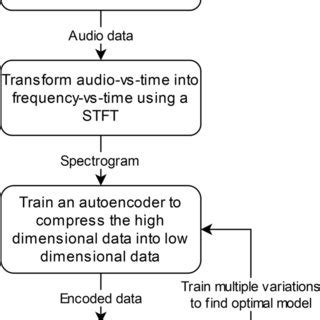 SVM Classification Of The Validation Data Download Scientific Diagram