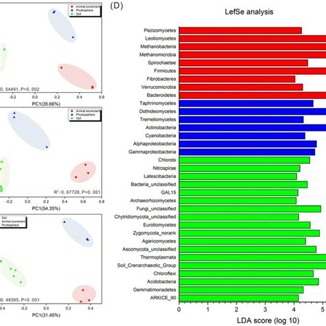 Co Occurrence Pattern A And Zi Pi Plot B Based On The Topological Download Scientific