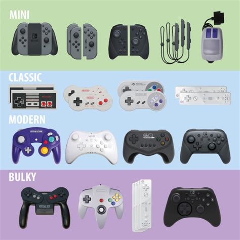 Nintendo Controllers Over The Years Online