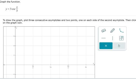 Solved Graph The Function Y3 Csc To Draw The Graph Plot