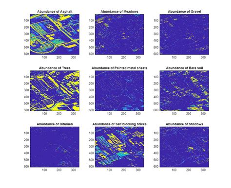 Hyperspectral Image Analysis Using Maximum Abundance Classification