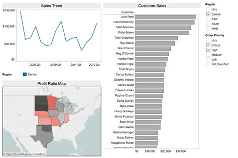 Tableau Tip Passing Filters In A Url To Create A Dynamic Report In