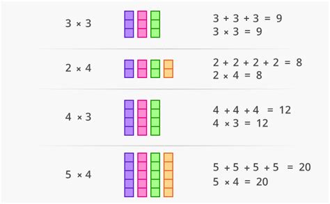 What Is Repeated Addition Definition Facts And Example